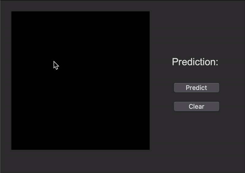 Digit Recognizer: My Journey
